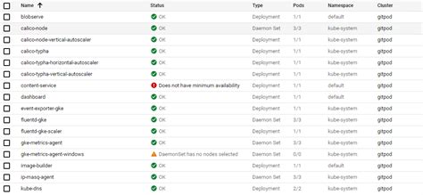 Self Hosted Gcp Install Is Not Reachable · Issue 3605 · Gitpod Iogitpod · Github