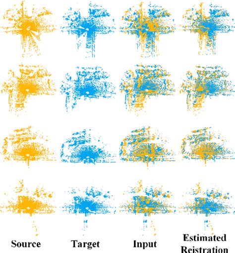 Figure 3 From Low Overlap Point Cloud Registration With Transformer Semantic Scholar