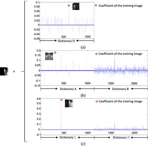 Figure 1 From Sparse Low Rank Component Based Representation For Face Recognition With Low