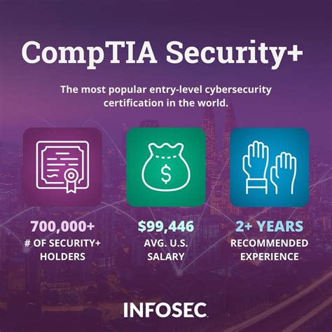 Infosec On Linkedin Cybersecurity Comptia Itcareers Securityplus