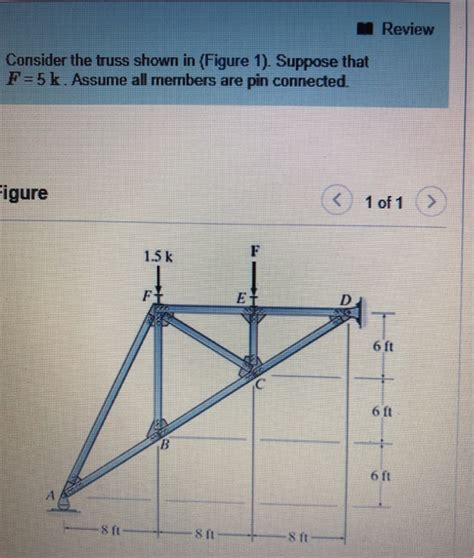Solved Consider The Truss Shown In Figure 1 Suppose Th