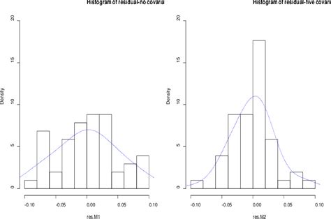 Figure 1 From Parametric Bootstrap Confidence Intervals For Survey Weighted Small Area