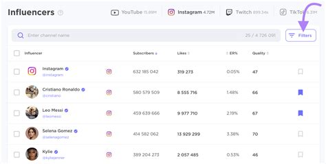 Influencer Marketing What Is It And How To Build A Solid Strategy