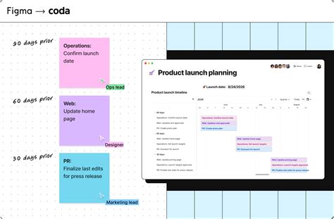 Product Launch With Coda Figma