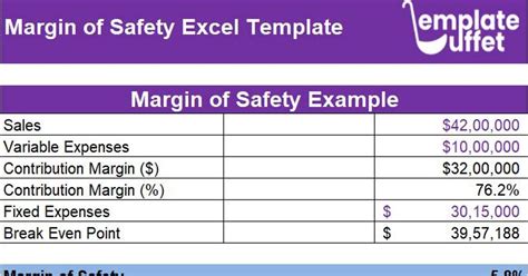 Margin Of Safety Excel Template Analyze Risk Improve Financial Stability