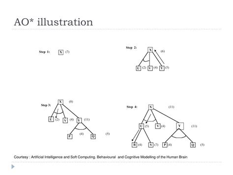 Ppt Game Playing Tic Tac Toe Andor Graph Powerpoint Presentation Free Download Id1367680