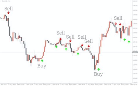 Sane Fx Binary Trading Indicator Mt4 Free Download Forexcracked