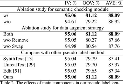 Open Vocabulary Scene Text Recognition Via Pseudo Image Labeling And Margin Loss Paper And Code