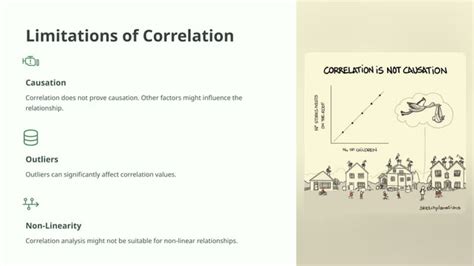 Correlation Understanding Relationships Pptx