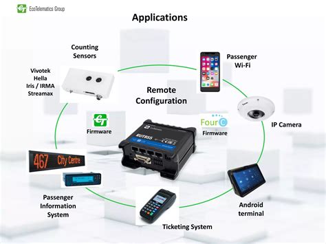 Automatic Passenger Counting System Ppt