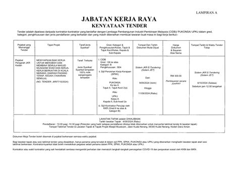 Kenyataan Tawaran Sebut Harga Jkr Bahagian Bangunan Portal Rasmi
