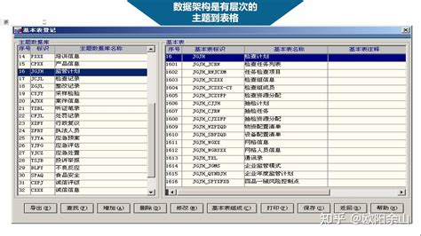 基于irp方法的数据架构(数据模型)设计案例 知乎 基于irp方法的数据架构(数据模型)设计案例 知乎
