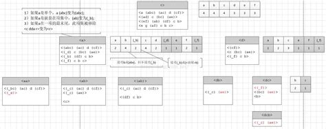 序列模式prefixspan算法介绍 Csdn博客