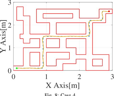 Figure 8 From Genetic Algorithm For Path Planning Of Uavs As A Maze