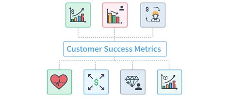 Measure And Optimise Customer Success Metrics In Saas Startup