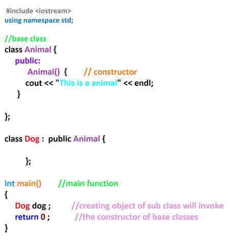 Inheritance In C Inheritance Is One Of The Most By Derya Cortuk