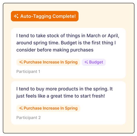 Thematic Analysis Steps Your 6 Stage Research Guide Looppanel