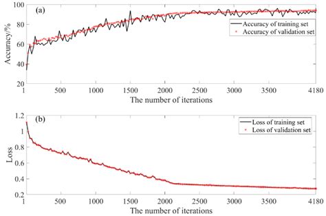 Research On Automatic Classification Of Coal Mine Microseismic Events Based On Data Enhancement