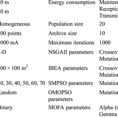 Parameter Settings For Comparative Analysis Download Scientific Diagram