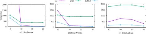 The Performance Of Unified Memory Based Hybrid Processing Download
