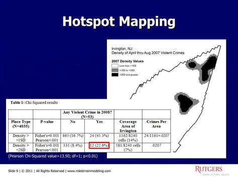 Ppt Hotspot Mapping Near Repeat Analysis And Risk Terrain Modeling