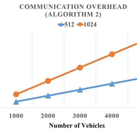 Privacy Preserving Driving Style Classifier Training Algorithm 2