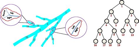 Figure 1 From A Common Parallel Computing Framework For Modeling