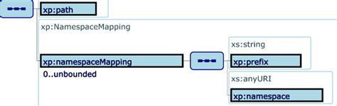 Provenance Query Request Download Scientific Diagram