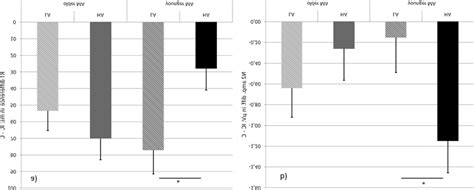 Interference Induced By Incongruent Flanker Ic Quantified As A Rt Download Scientific