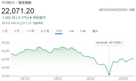 44亿美元！3月涌入港股etf资金规模创纪录 华尔街见闻