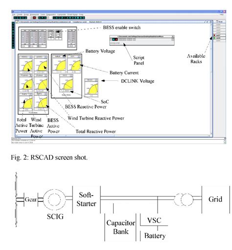 Figure 2 From Hardware In Loop Real Time Simulation Of A Battery Storage System In A Wind