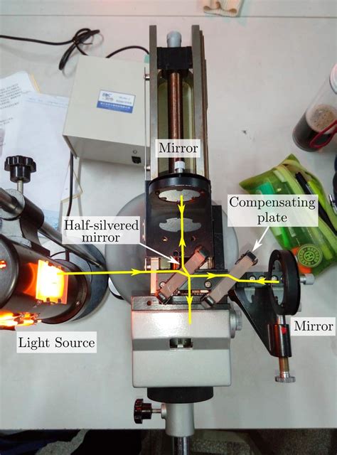 Michelson Interferometer Definition Diagram Derivation Setup Images Applications Howtrending Michelson Interferometer Definition Diagram Derivation Setup Images Applications Howtrending