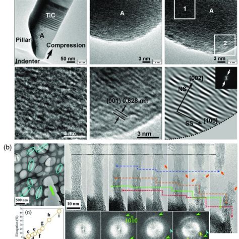 The Strain Induced Oriented Graphene Lattice Of A C Material Under A Download Scientific