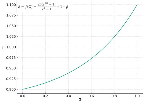 Edge Enhanced Dual Stream Perception Network For Monocular Depth Estimation