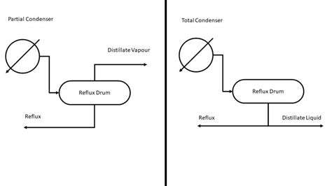 viraj desai on linkedin distillation processengineering