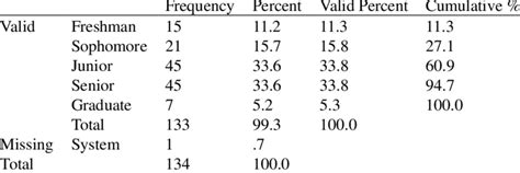 Participant Classification By Class Ranking Download Scientific Diagram