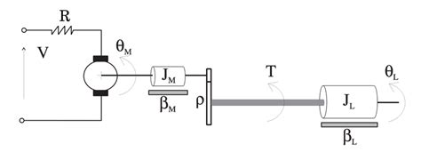 Servomechanism Model Download Scientific Diagram
