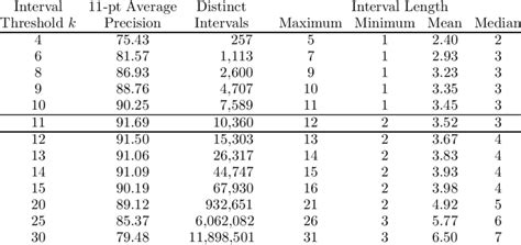 Speed Accuracy And Index Size For The Fixed And Variable Length Download Scientific Diagram