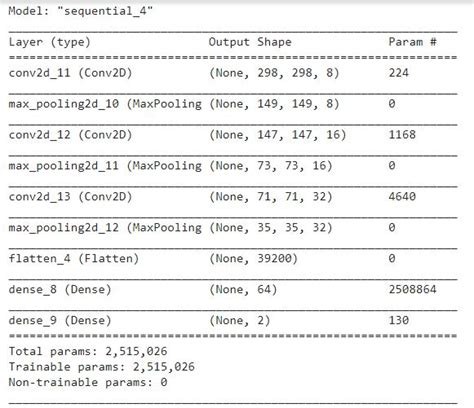 image classification in tensorflow developing data pipeline