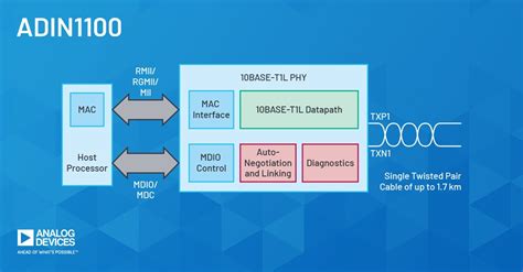 Analog Devices On Linkedin Adin1100 Rev 0