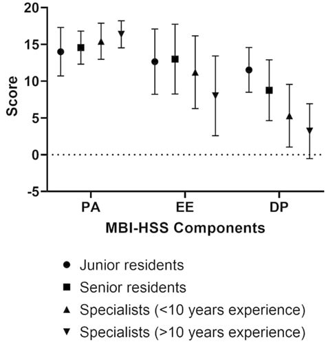 Box Plots Diagram Showing Comparative Details Of Median Quartile And Download Scientific