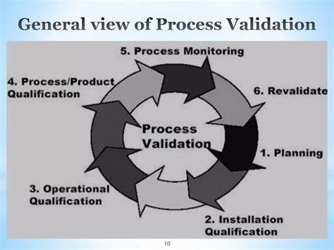 Process Validation Of Tablet Compression Pdf