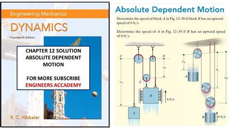 Absolute Dependent Motion Examples Engineering Dynamics Hibbeler 14th Engineers Academy