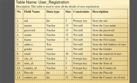 Ignou Dynamic Solver Mca 3rd Sem Mcsl 036solved Assignmentlaboratory Course For Object