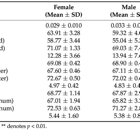 Results Of The Echolocation Call Individual Identification Download Scientific Diagram