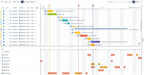 10 Best Jira Plugins For Project Management