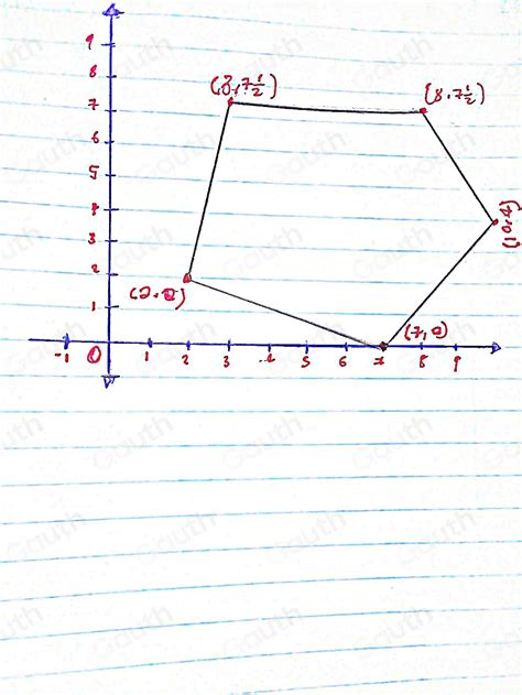Solved Draw The Polygon With The Given Vertices In A Coordinate Plane
