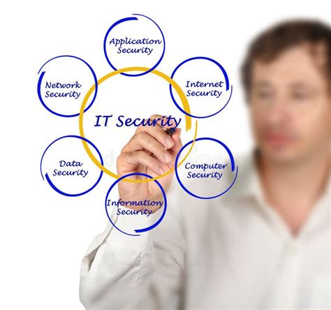 Diagram Of It Security Stock Photo Image Of Anitvirus 85667816
