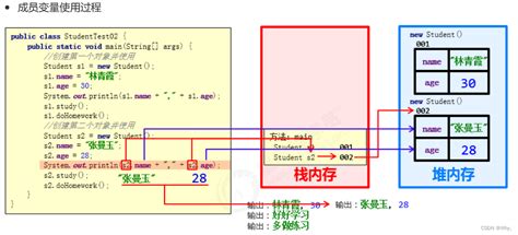 Java基础② 类和对象、变量、封装、构造方法、string类、stringbuilder、arraylist Csdn博客