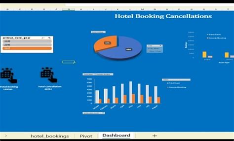 Make Excel Dashboards And Create Excel Graphs Charts And Formulas By